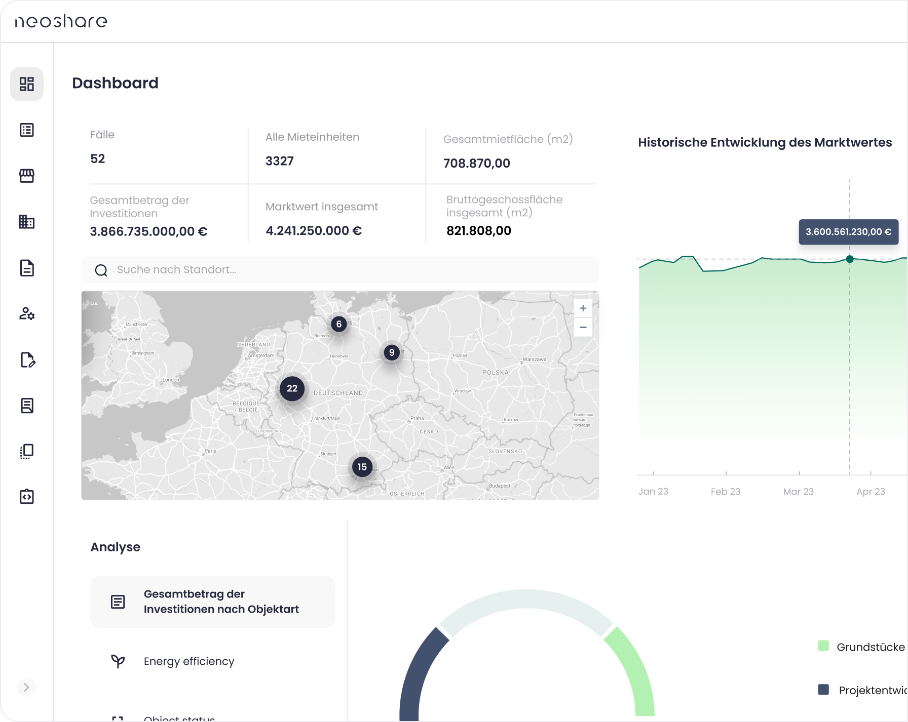 neoshare: Enabler für die digitale Transformation